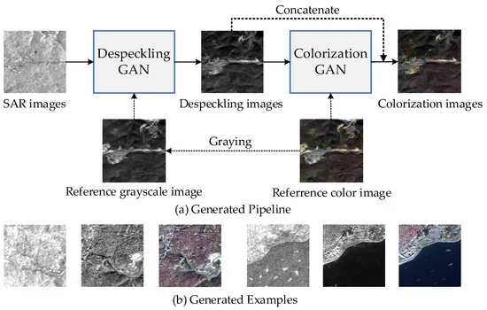 Learning diary - 8 Week9 SAR in GEE